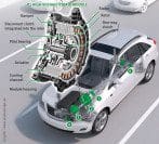 Charged EVs | Schaeffler develops new P2 hybrid module - Charged EVs