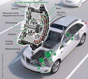 Charged EVs | Schaeffler develops new P2 hybrid module - Charged EVs