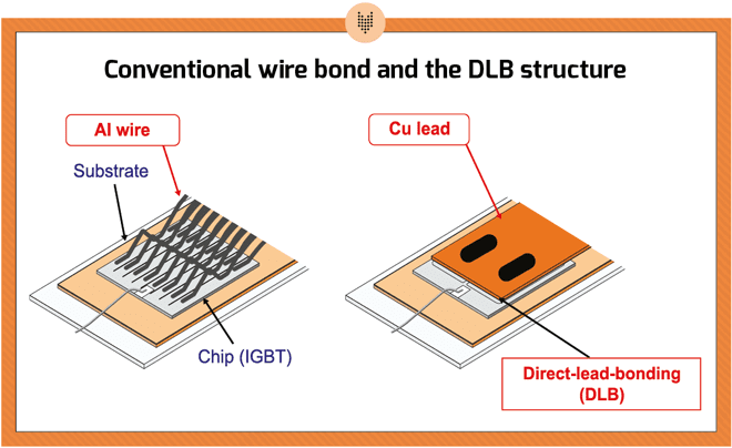 Charged EVs | Mitsubishi Electric increases reliability of automotive ...