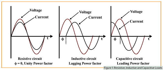 Charged EVs | A closer look at power factor correction - Charged EVs