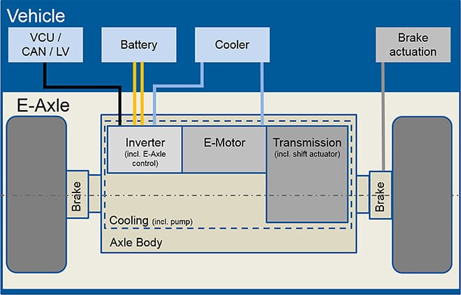Charged EVs | How to optimize powertrain solutions for electric trucks ...
