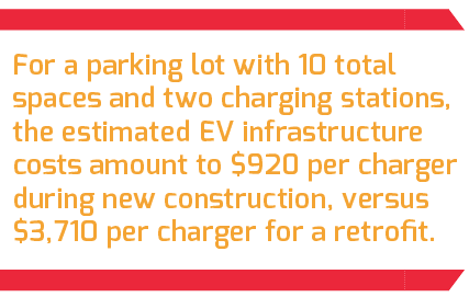 Charged EVs | EV-ready building codes are the best ways for cities and ...