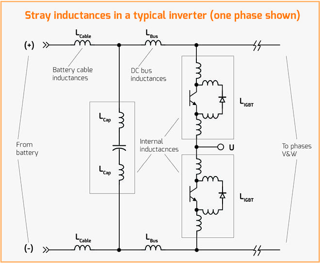 Charged EVs | Top causes of failure in power semiconductors - Charged EVs