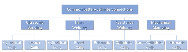 Charged EVs | The advantages and limitations of wire bonding in EV ...
