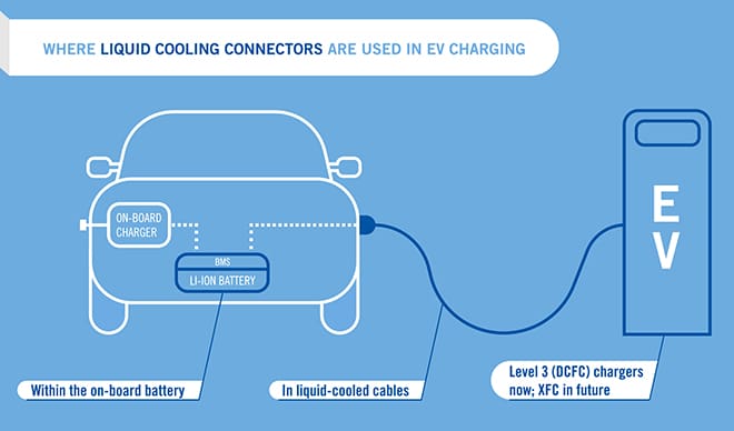 Charged EVs | Liquid cooling in electric vehicles: What to know to keep ...