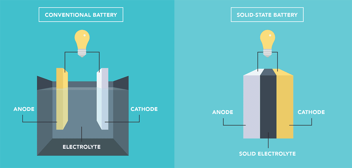 Charged EVs | A sneak peek at Tesla’s new structural battery pack ...