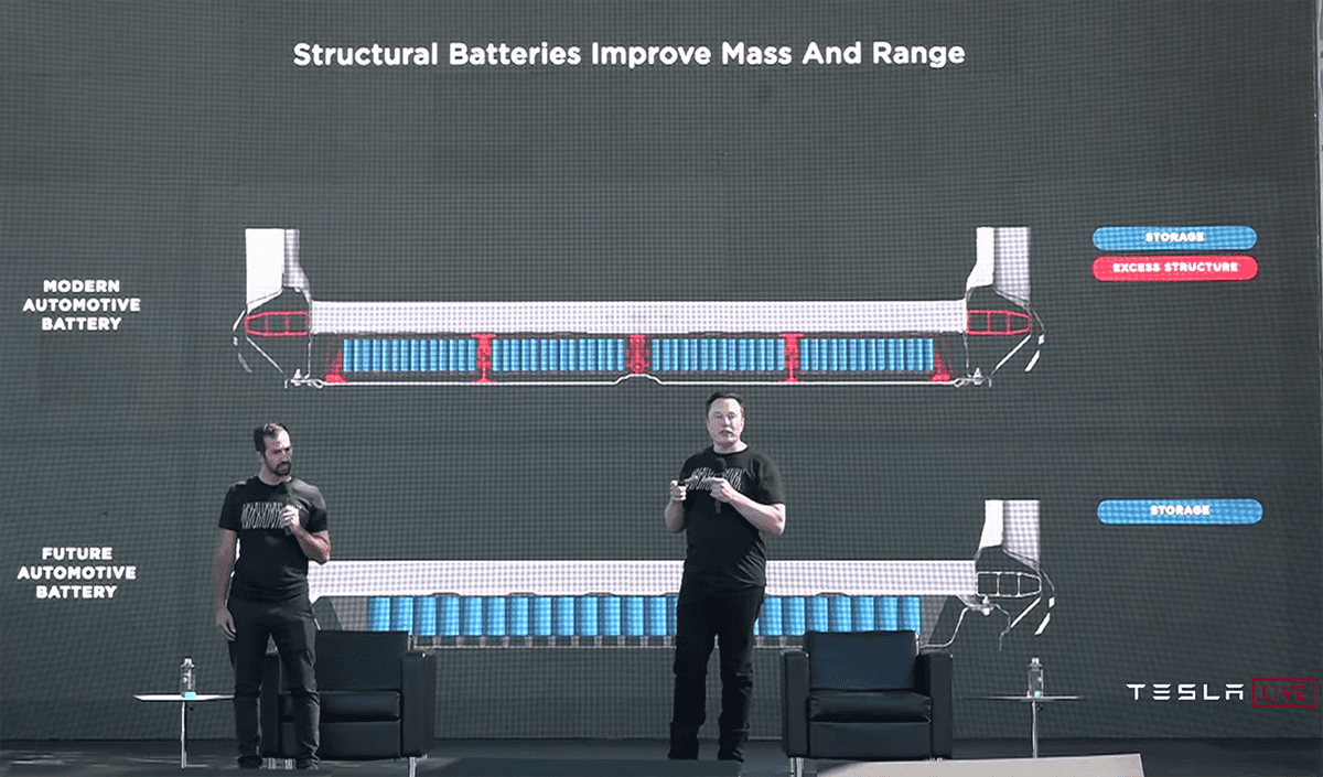 Charged EVs | A sneak peek at Tesla’s new structural battery pack ...