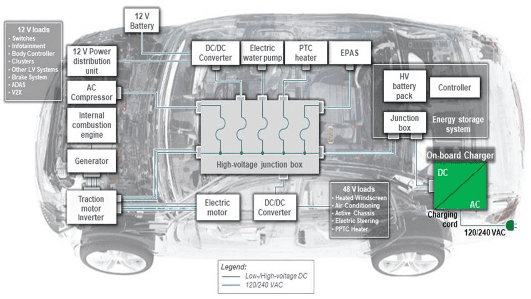 Charged EVs | Protecting critical onboard charging circuits in next ...