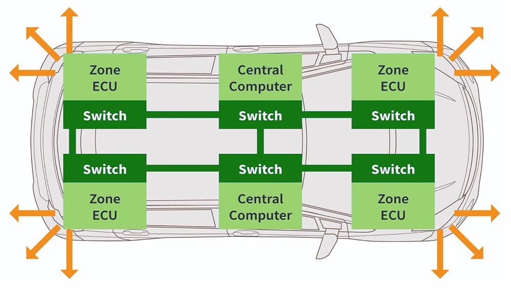 Charged EVs | High-power and high-speed interconnect design ...
