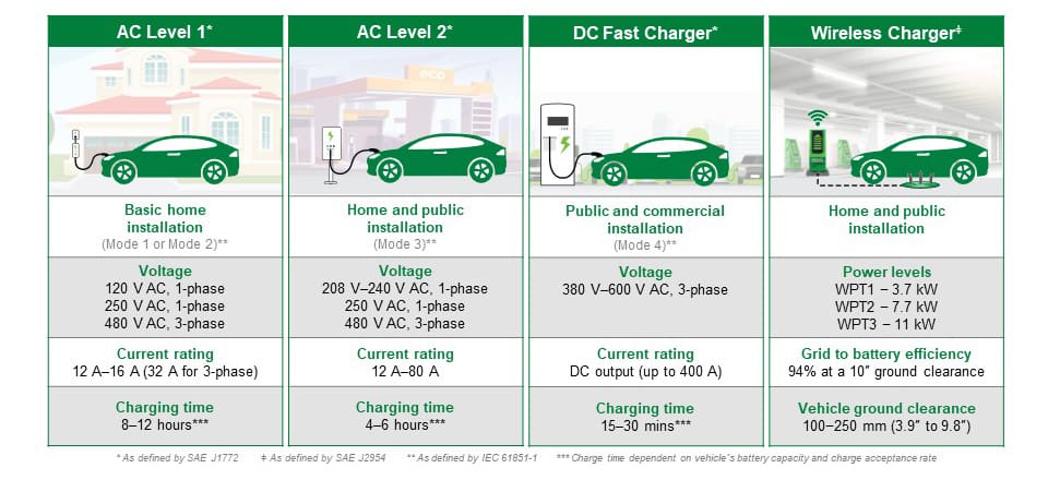 Charged EVs | Designing DC fast chargers for next-gen EVs - Charged EVs
