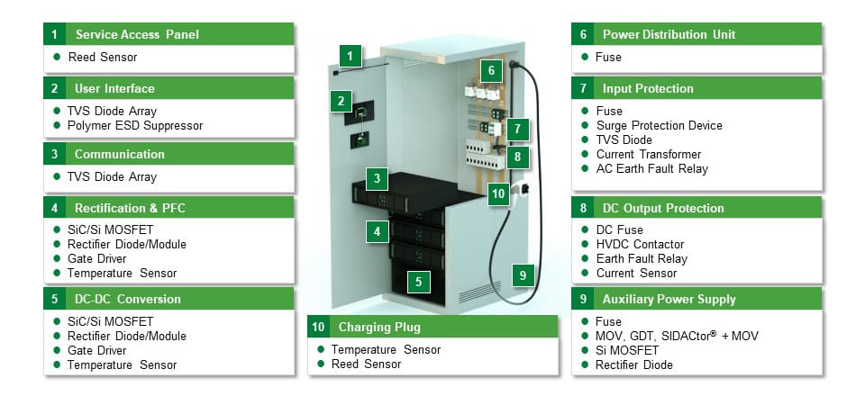 Charged EVs | Designing DC fast chargers for next-gen EVs - Charged EVs