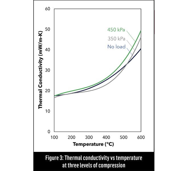 Charged EVs | Thermal runaway in EV battery packs: designing a ...