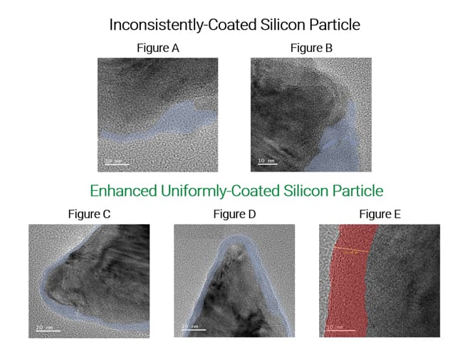 Charged EVs | NEO Battery Materials develops a uniform nanocoating ...