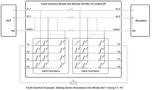 Charged EVs | BMS functional verification: the safety-first approach ...