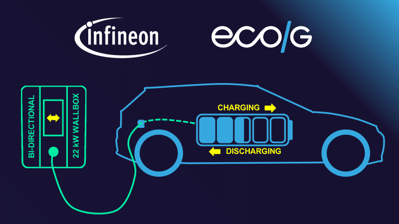 Charged EVs | EcoG and Infineon work to ensure compatibility of ...