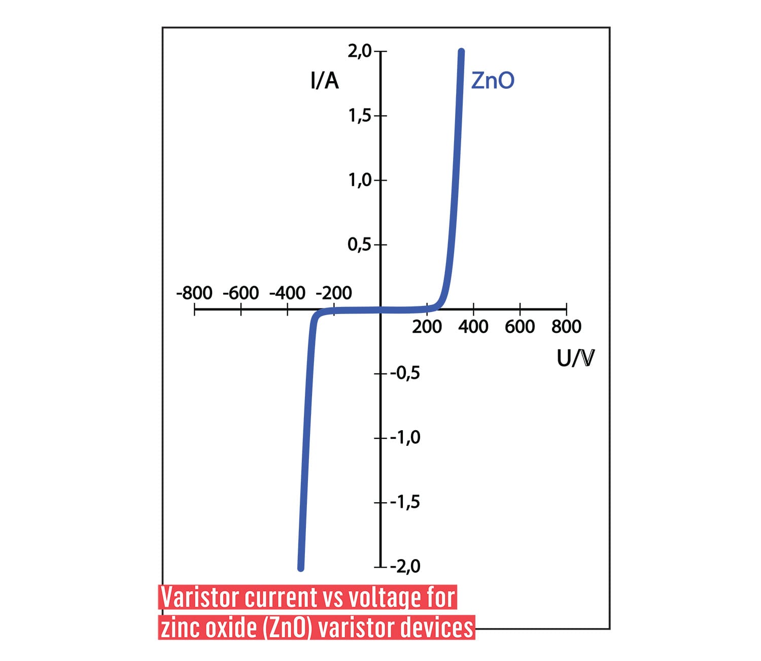 Charged EVs | Voltage surge and transient suppression in EV chargers ...