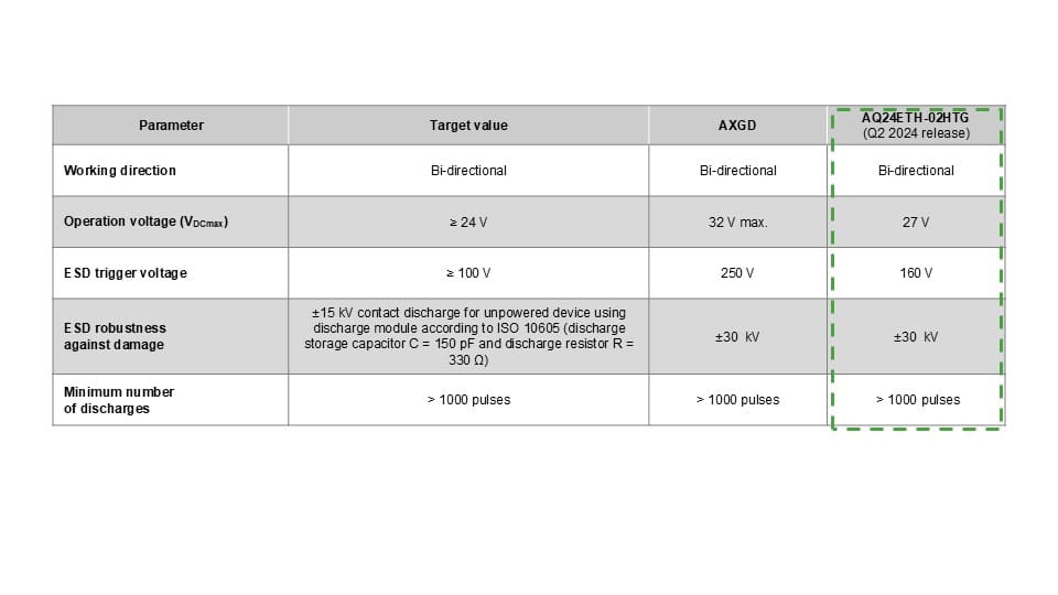 Charged EVs | How to design reliable automotive control electronics for ...