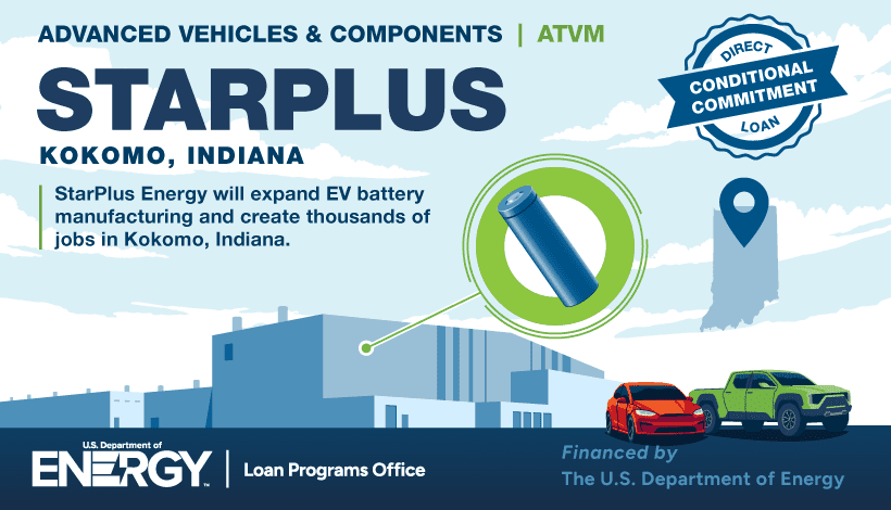 Charged EVs | StarPlus Energy receives loan commitment to build battery ...
